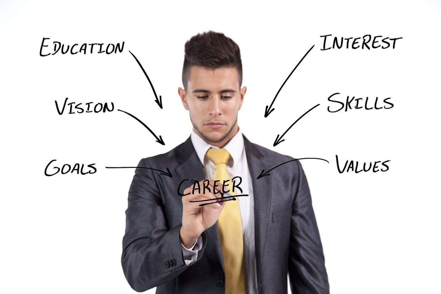 All you need to know about Career Planning | Gateway Careers